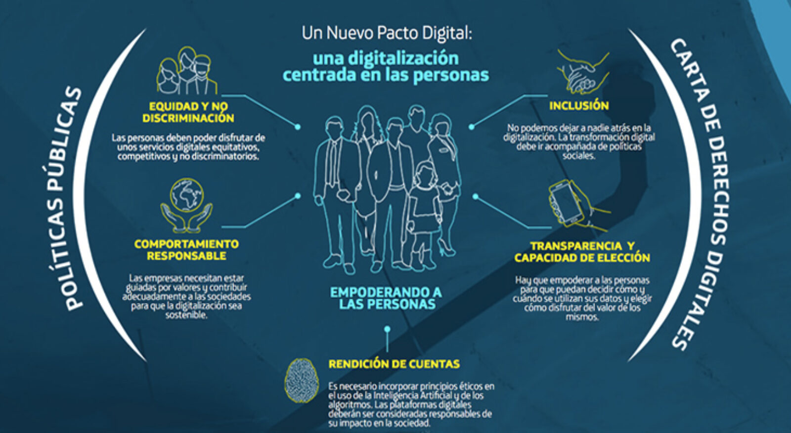 Los cinco principios éticos del nuevo Pacto Digital